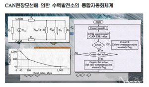 North Korea's Kim Chaek University of Technology Develops Integrated ...